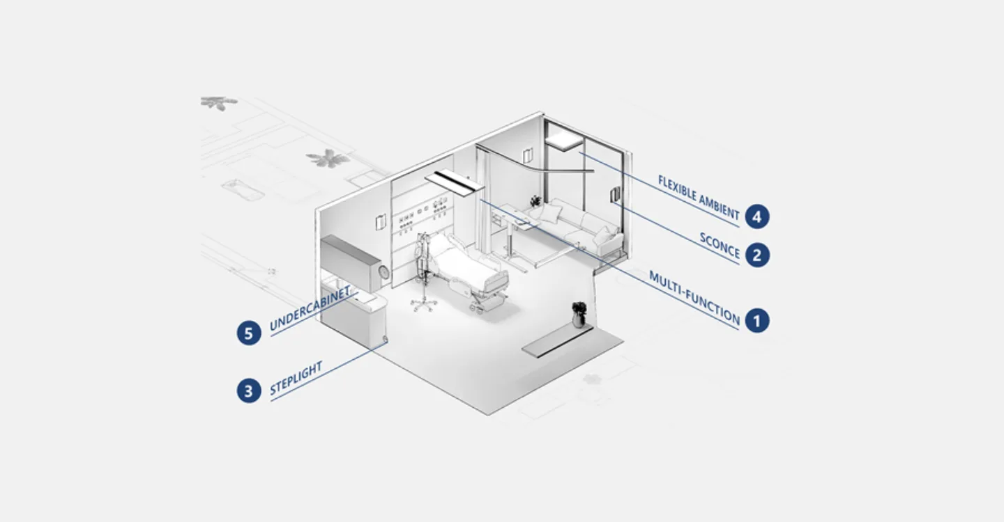 Patient Room | Axis Lighting